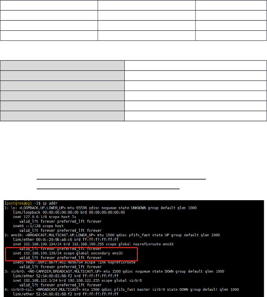 pg高可用failover测试报告之repmgr篇(二).docx - 墨天轮文档