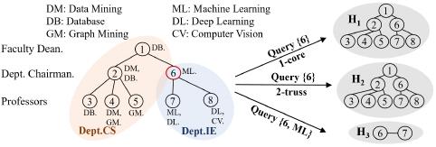 VLDB2022_Query Driven-Graph Neural Networks for Community Search：From Non-Attributed, Attributed ...