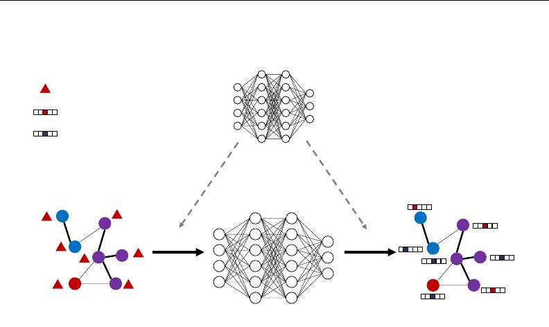 Decoupled Graph Neural Networks based on Label Agreement Message Propagation_Tsinghua University ...