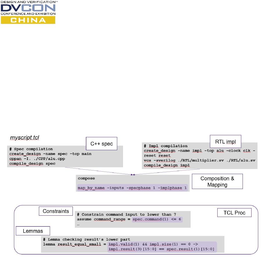 Transaction Equivalence Formal Check (DPV) in Video Algorithm FPUAI Area.pdf - 墨天轮文档