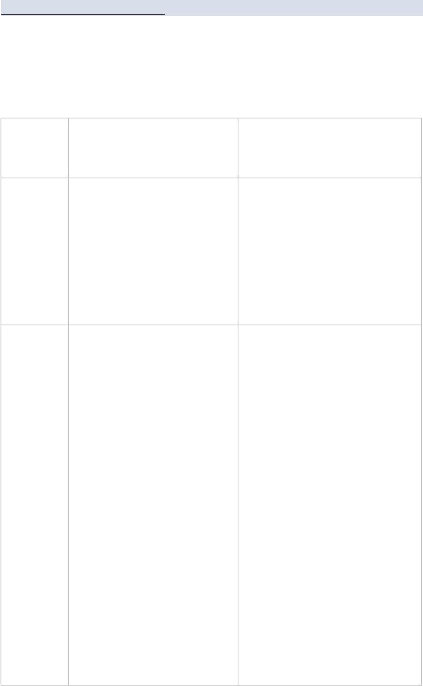 Mysql与oracle数据库差异对比 墨天轮文档
