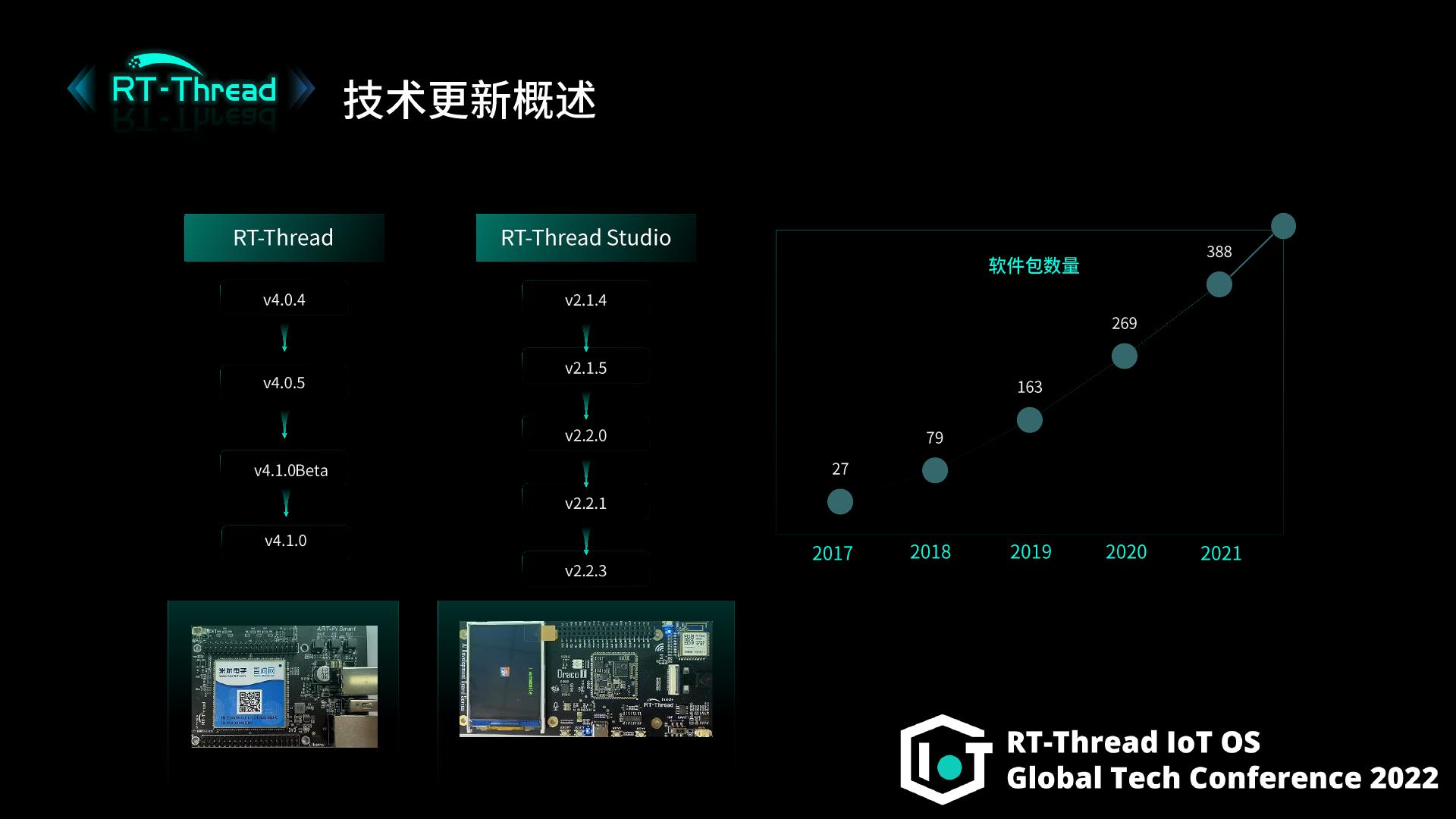 RT-Thread Roadmap-郭占鑫.pdf - 墨天轮文档