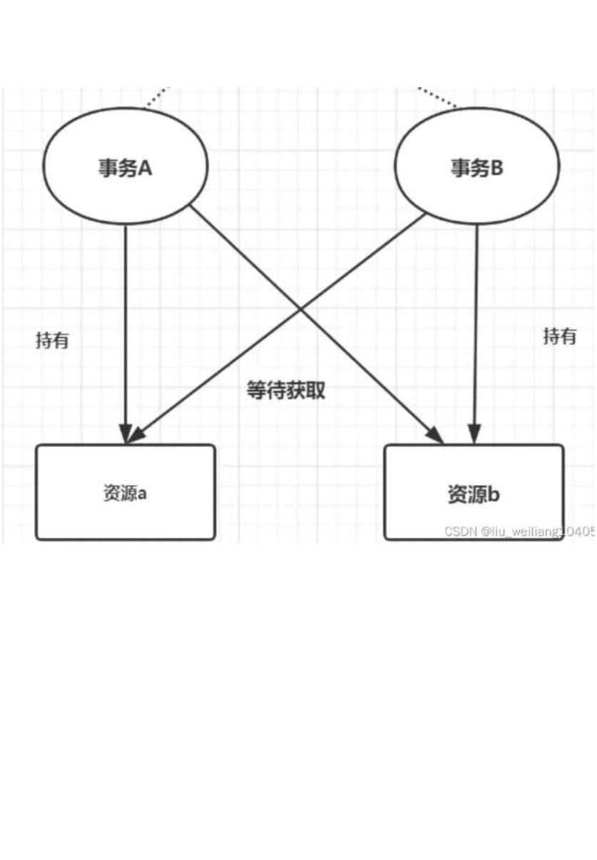 Dba必备技能pdf 墨天轮文档 