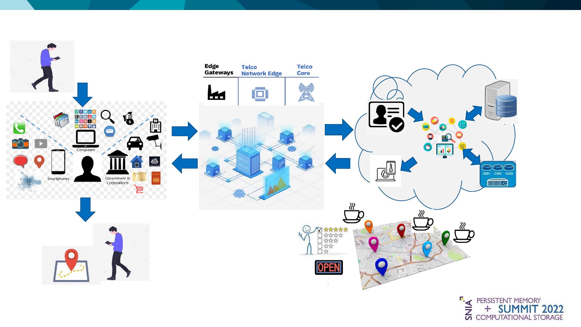 Gupta-Sainio-Computational-Memory-Moving-Compute-Near-the-Data.pdf - 墨天轮文档