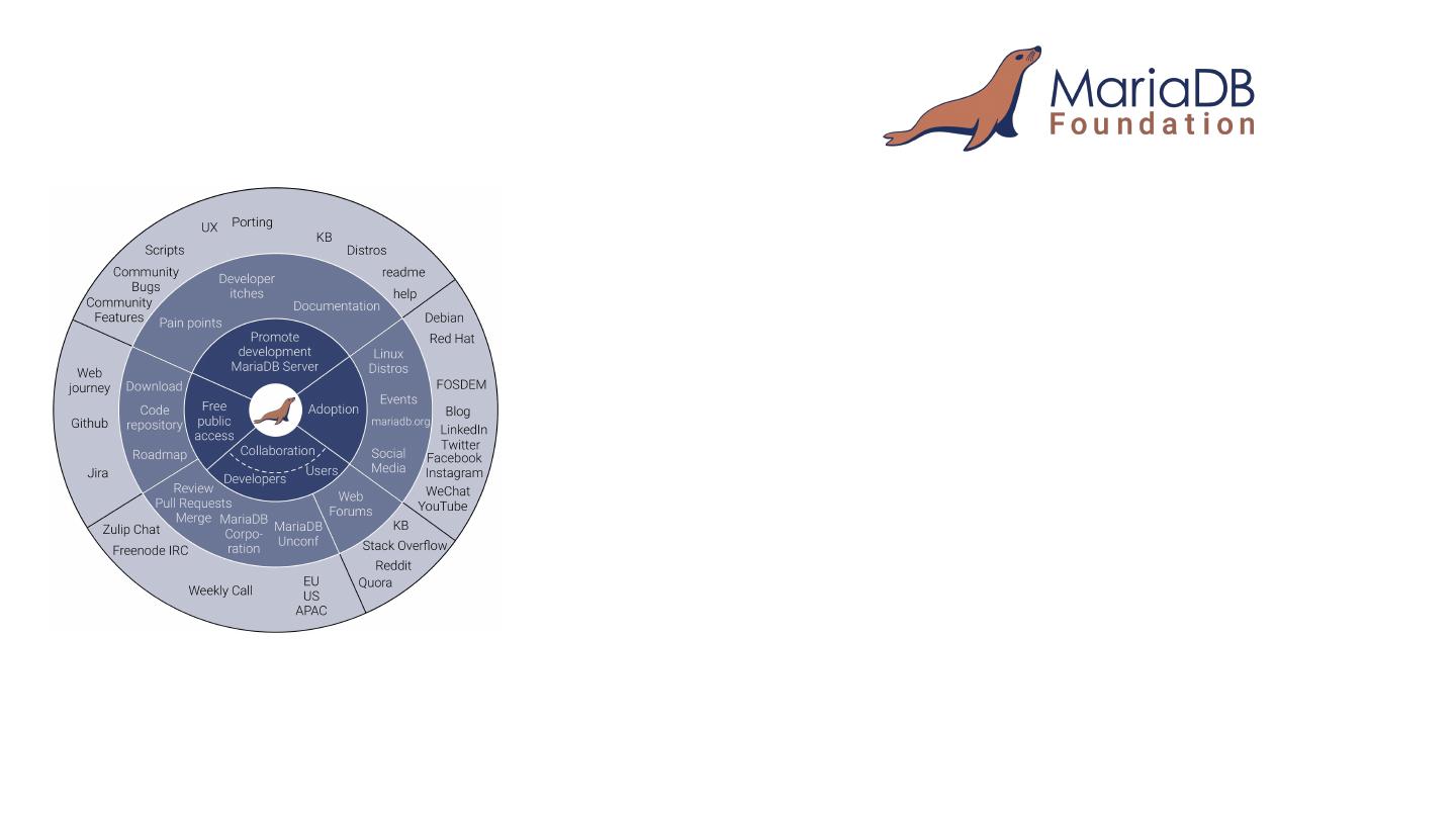 MariaDB Vector – a new Open Source vector database that you are already familiar with..pdf - 墨天轮文档