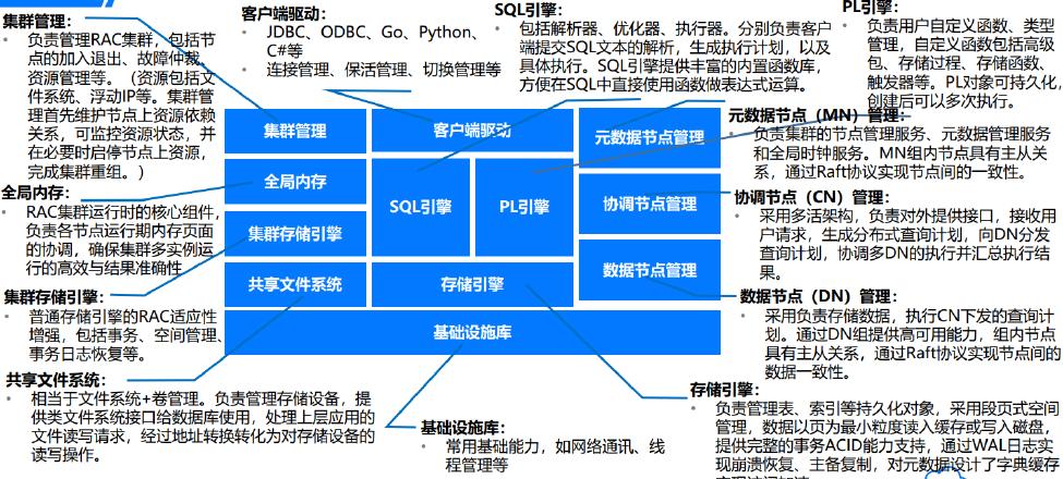 崖山 YashanDB YCA 认证课后习题及学习笔记.pdf - 墨天轮文档