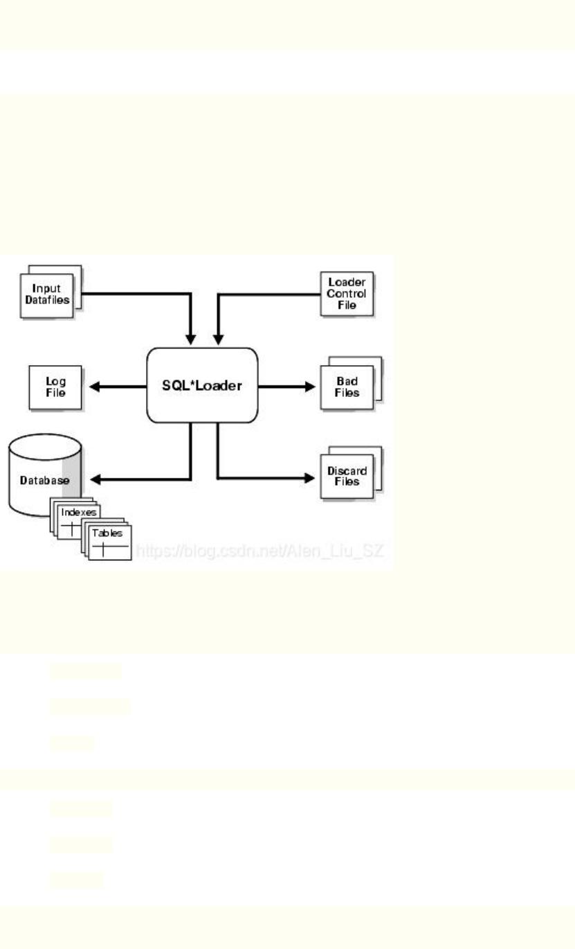 Oracle 12C SQLLoader介绍.pdf - 墨天轮文档