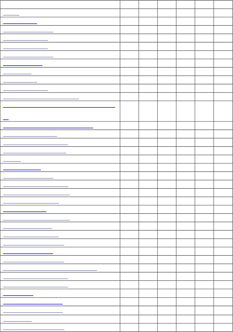 IT企业IPD模式下绩效考核指标字典.doc - 墨天轮文档