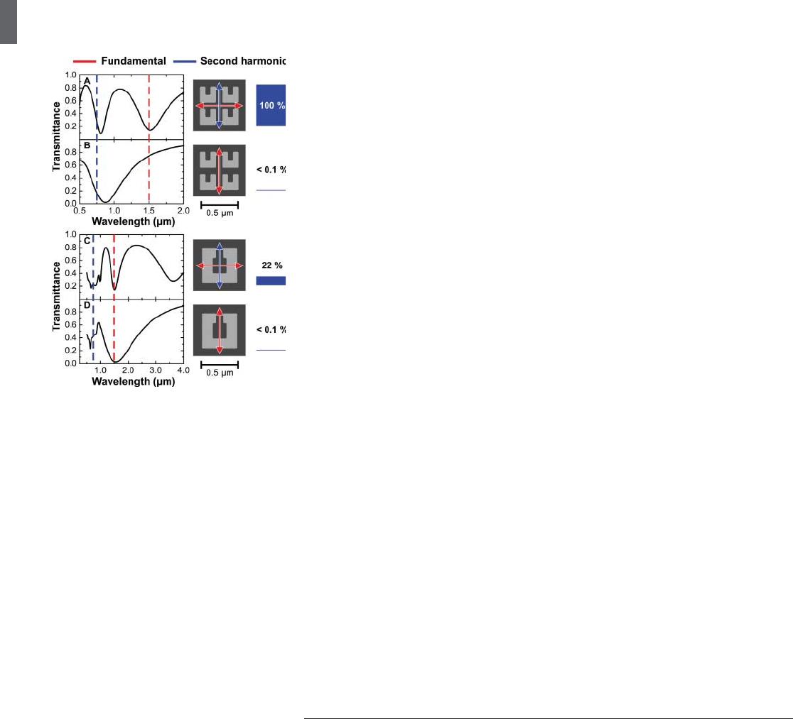 Hinton, Geoffrey E., and Ruslan R. Salakhutdinov. Reducing the ...
