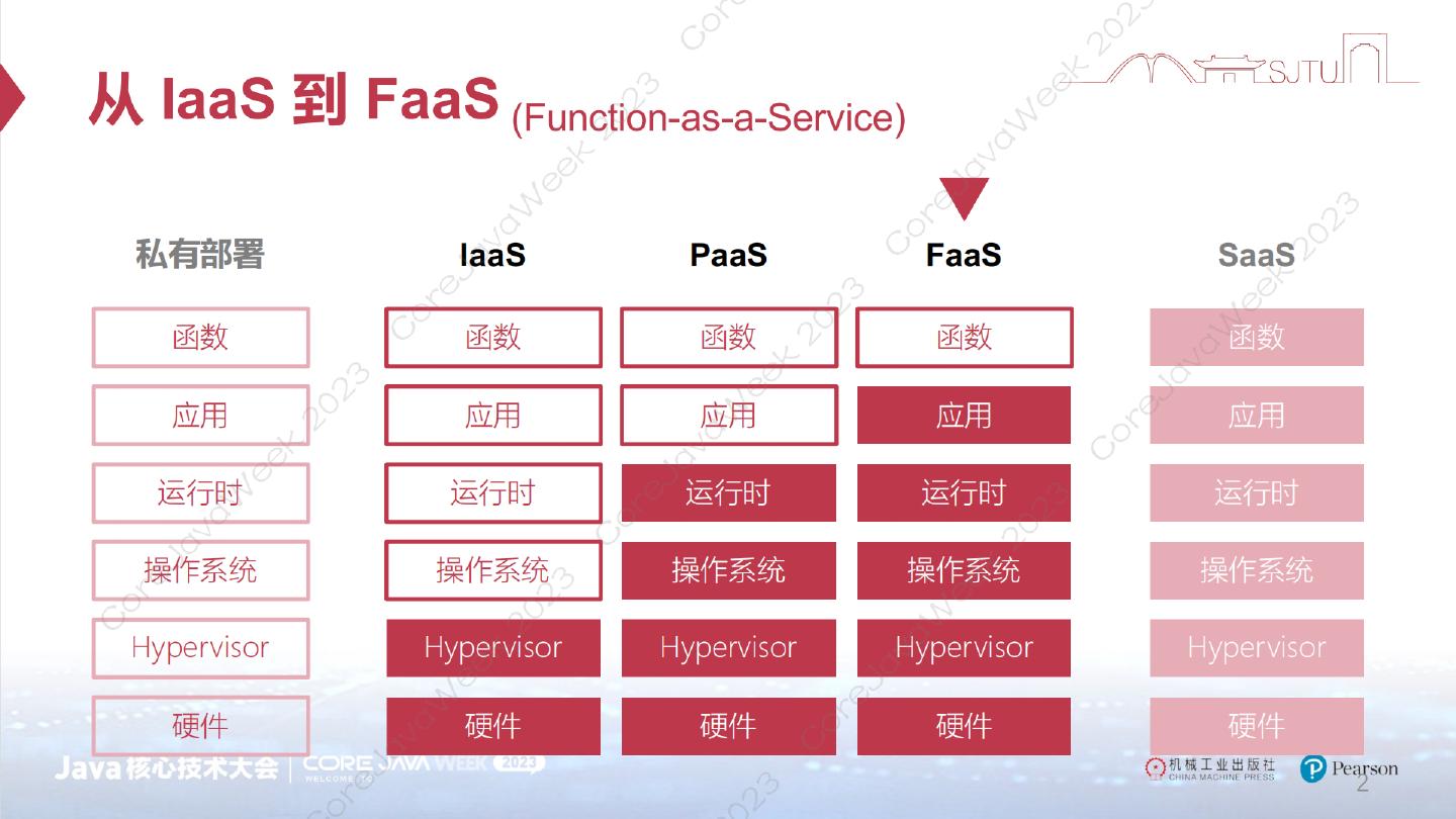 夏虞斌-Serverless计算的机遇与挑战.pdf - 墨天轮文档