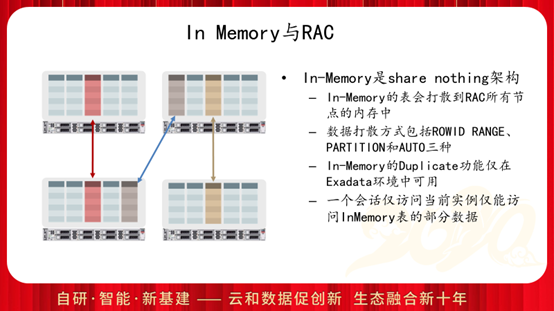Oracle In Memory最佳实践（附PPT和视频回放） - 墨天轮