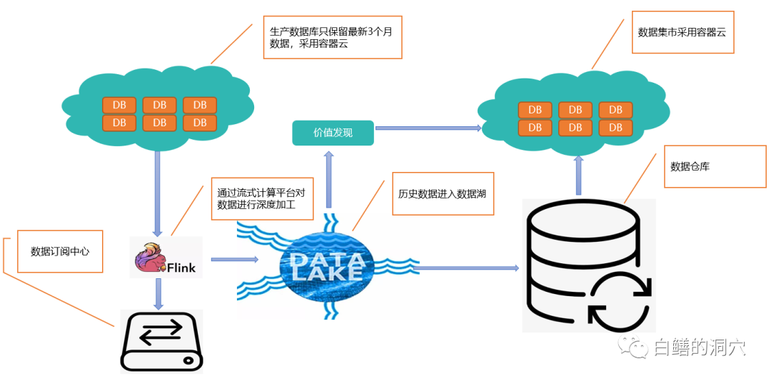 别总想着用使用oracle的方式使用开源数据库 墨天轮