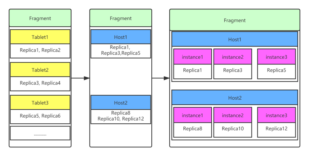 【Doris全面解析】Doris SQL 原理解析 - 墨天轮