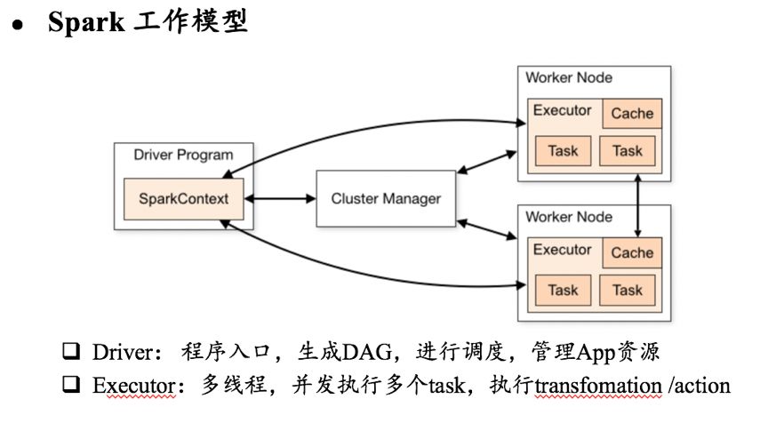 【遇见Doris】Spark Doris Sink的设计和实现 - 墨天轮