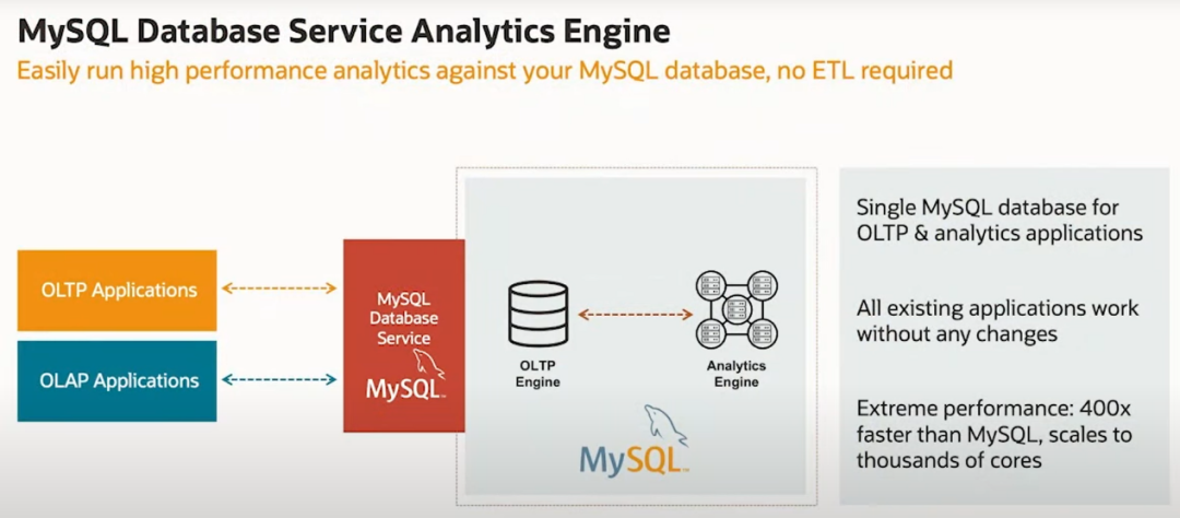 “MySQL Analytics Engine”来了 - 墨天轮