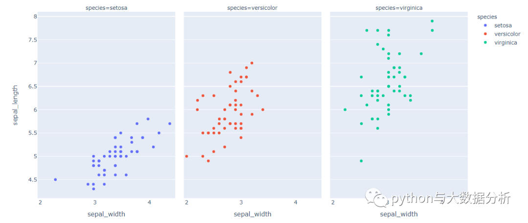关于Python可视化Dash工具—plotly中级图表 - 墨天轮