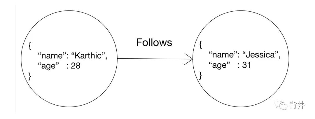 【译】Dgraph 入门(系列一) - 墨天轮