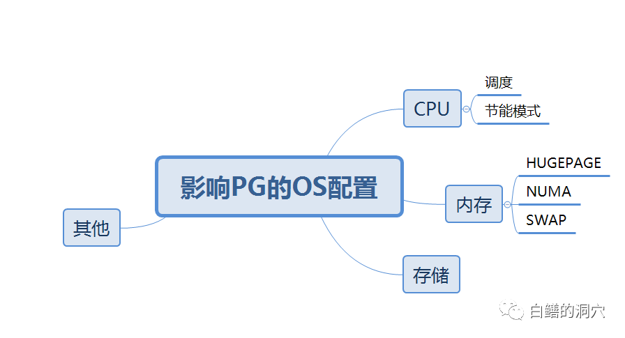 PG DBAer,做好学习LINUX的准备了吗？ - 墨天轮
