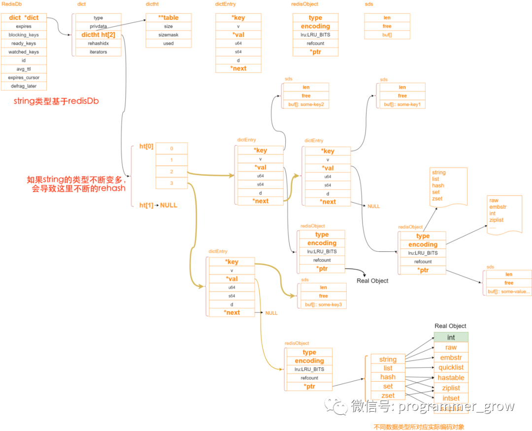 Redis hash redis-hash