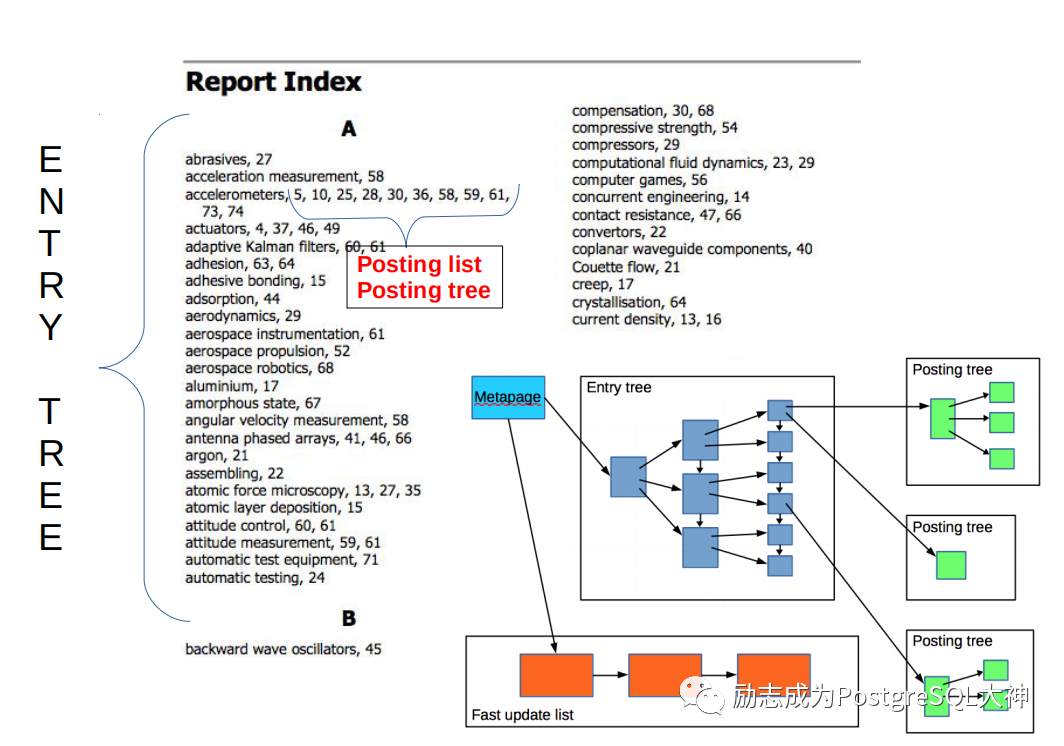 PostgreSQL GIN索引实战（一） - 墨天轮