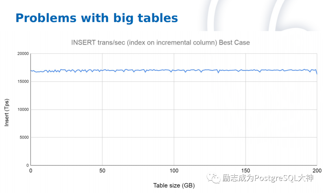 你应该知道的PostgreSQL分区表知识 - 墨天轮