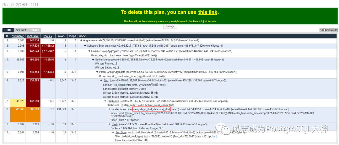 PostgreSQL | 一个格式化执行计划的好工具 - 墨天轮