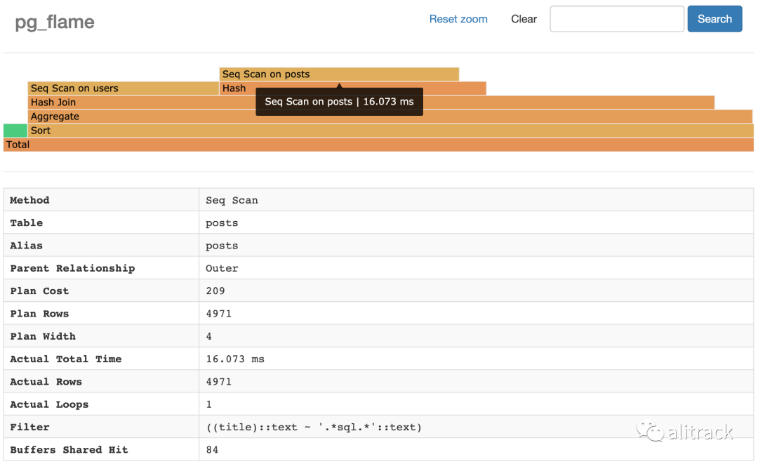 postgresql