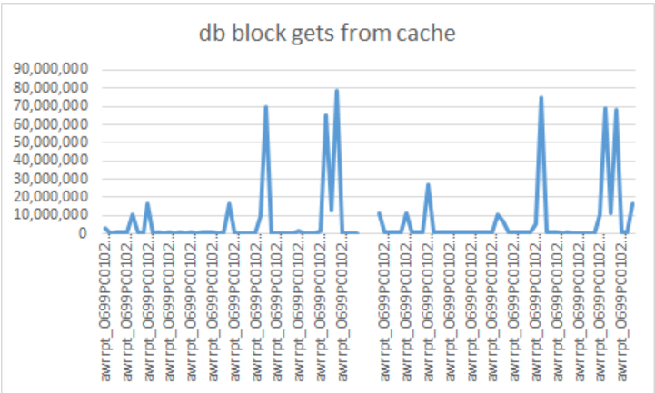 Oracle性能调查之AWR（一） - 墨天轮