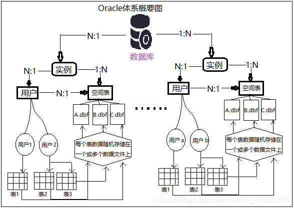 Oracle数据库教程从入门介绍安装、到精通使用 墨天轮