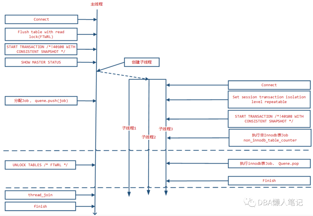 MySQL备份利器:Mydumper - 墨天轮 MySQL备份利器:Mydumper - 墨天轮