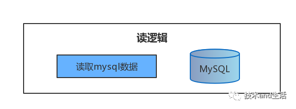 redis与mysql搭配使用 - 墨天轮