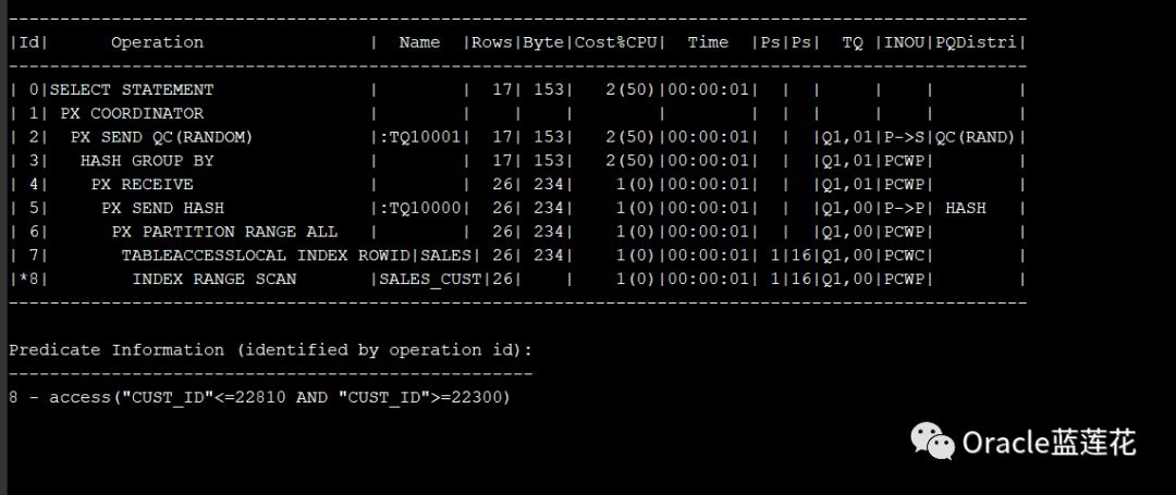 关于Oracle并行执行工作原理 - 墨天轮