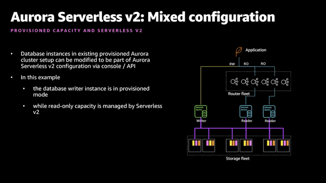 从Aurora最新产品看Serverless发展 - 墨天轮