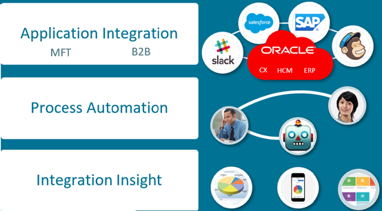 利用Oracle集成云服务（OIC）实现流程自动机器人(RPA)应用集成 - 墨天轮
