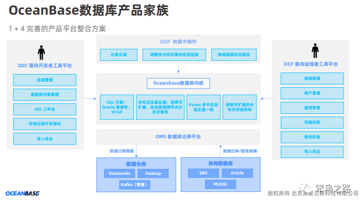 OceanBase 产品家族及安装部署简介 - 墨天轮