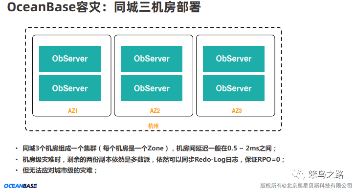 OceanBase 集群技术架构之二-数据可靠及高可用、动态扩容和缩容 - 墨天轮