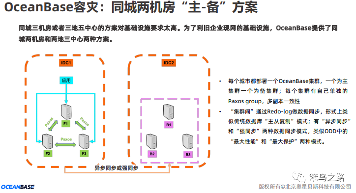 OceanBase 集群技术架构之二-数据可靠及高可用、动态扩容和缩容 - 墨天轮