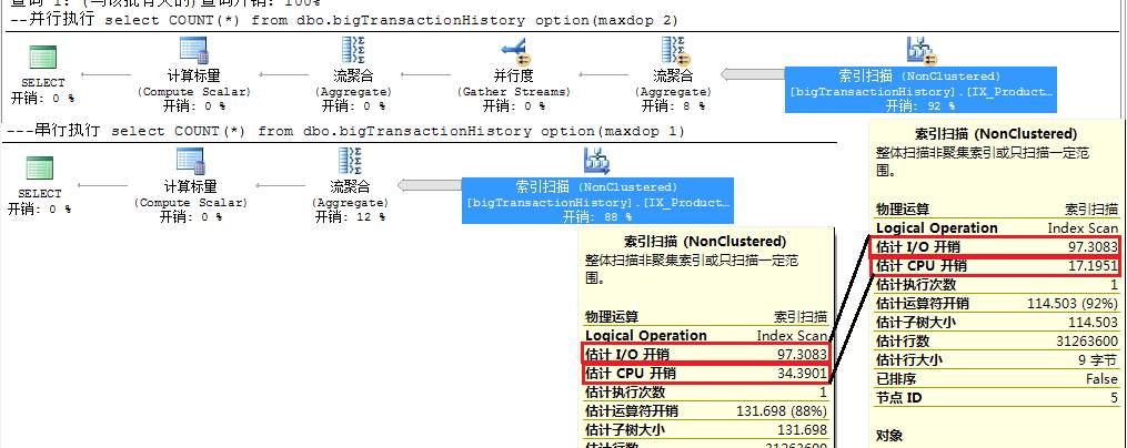 深入解析SQL Server并行执行原理及实践（上） - 墨天轮