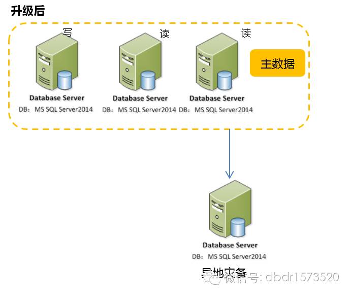 SQL server 数据库高可用案例 - 墨天轮