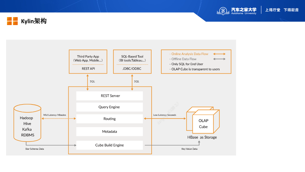 4 年 Kylin 老玩家，汽车之家最佳实践大揭秘！ - 墨天轮