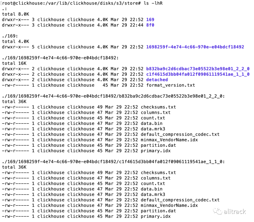 ClickHouse与开源的Amazon S3对象存储2 - 墨天轮