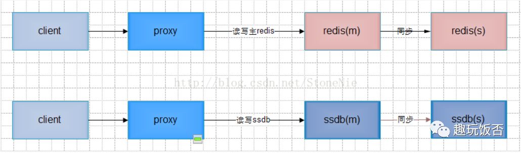 redis 冷热数据分离，你了解吗 - 墨天轮
