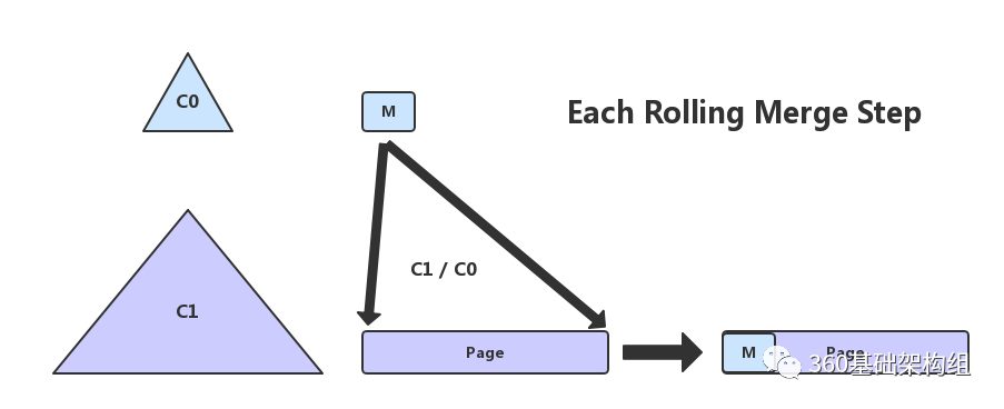 The Log structured Merge-Tree（LSM-Tree） - 墨天轮