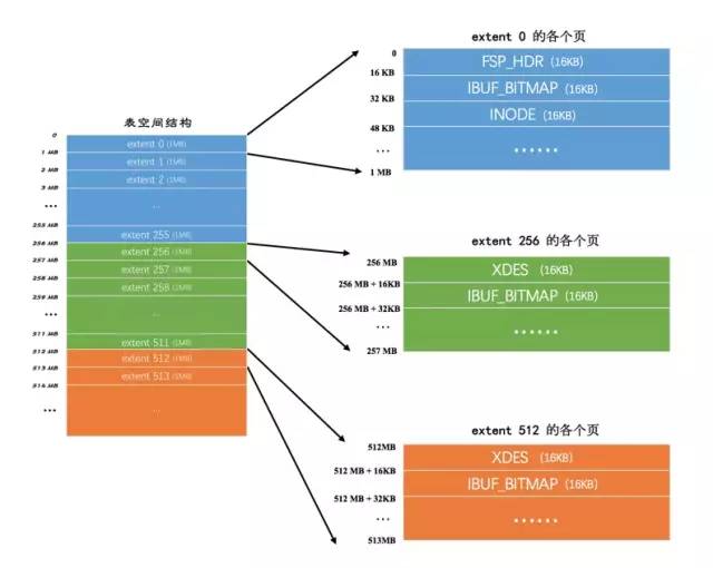 《MySQL是怎样运行的：从根儿上理解MySQL》正式上线啦！ - 墨天轮