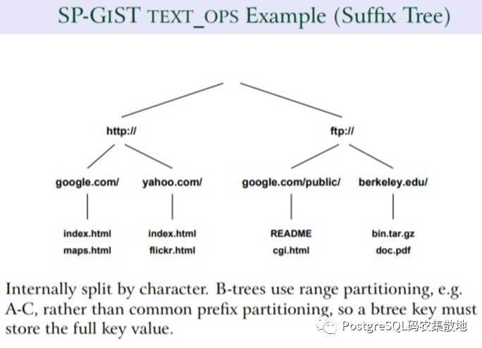 GiST gist