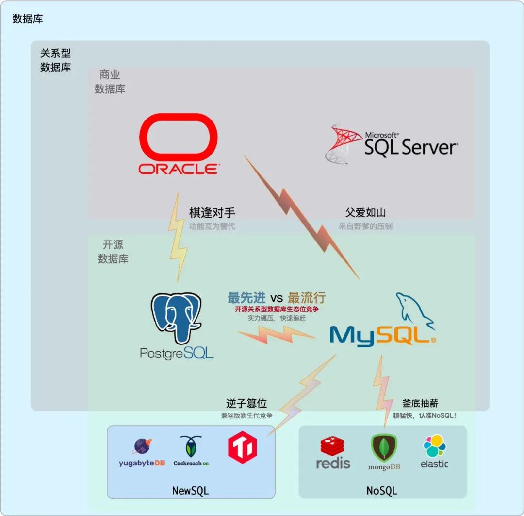 Why PostgreSQL Rocks! - 墨天轮