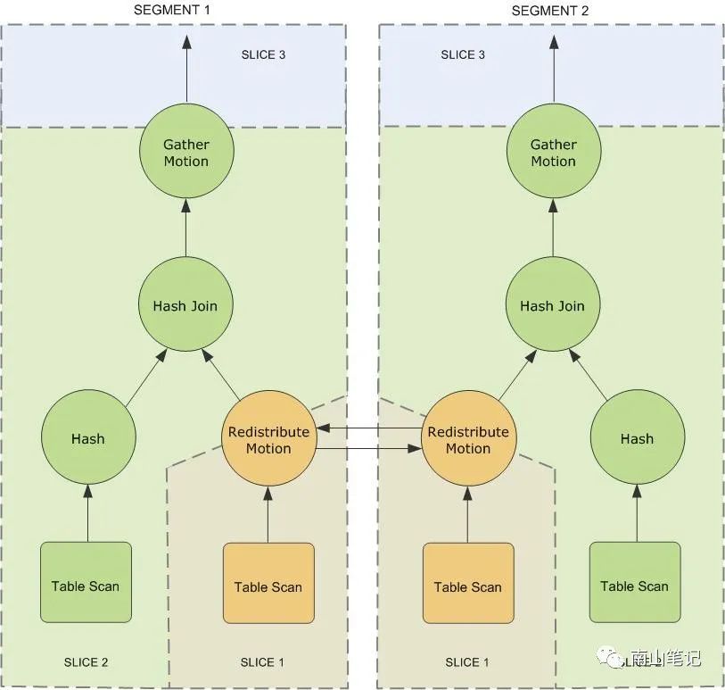 GPDB（四）执行计划 - 墨天轮