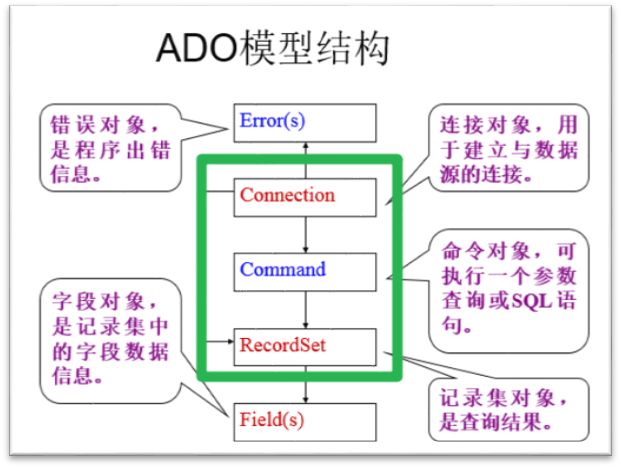 VBA与数据库第7讲：如何利用Recordset对象打开数据库的记录集合 - 墨天轮