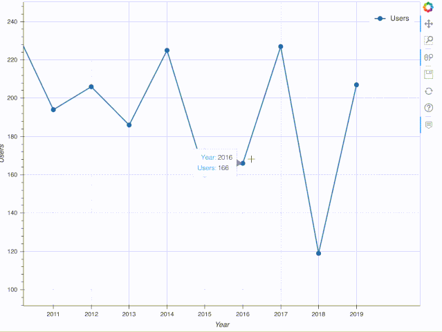 Python交互可视化之pandas_bokeh - 墨天轮