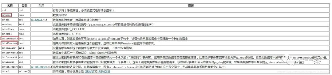 一文搞懂PostgreSQL中的template1、template0和postgres系统数据库 - 墨天轮